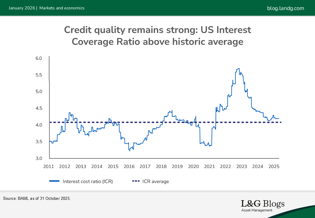 L&G Blogs: Global high yield: resilient fundamentals and strong demand ...