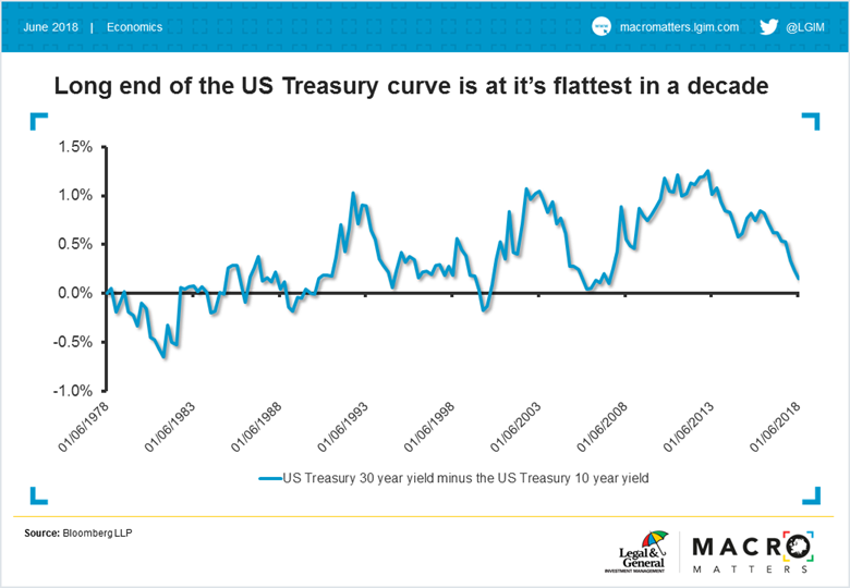 Legal & General - Let's Twist Again