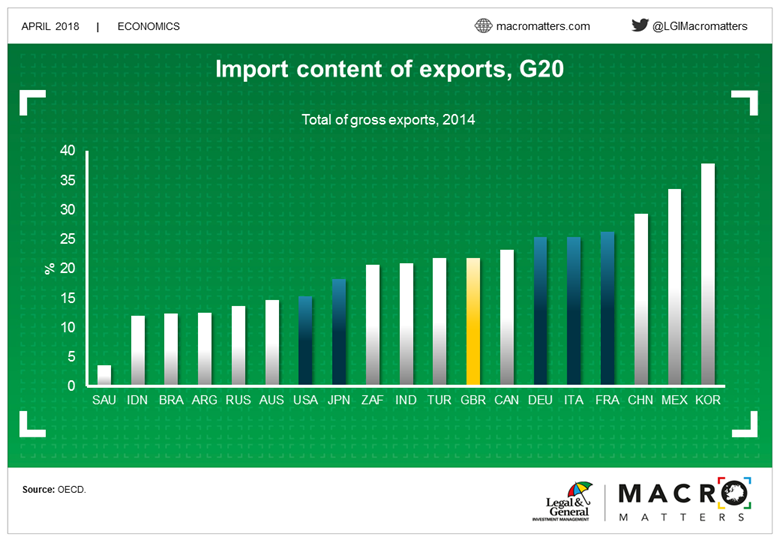 Trading places: how to boost post-Brexit Britain