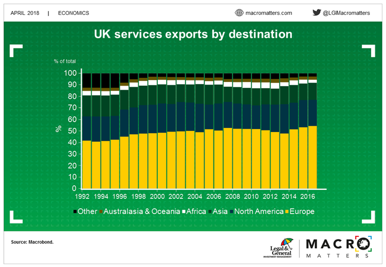Trading places: how to boost post-Brexit Britain