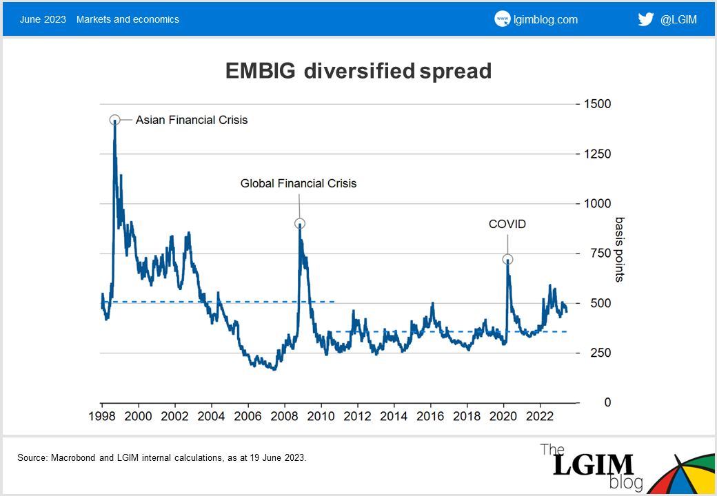 LGIM Blog: Hangin’ tough: a long-term look at EM fundamentals