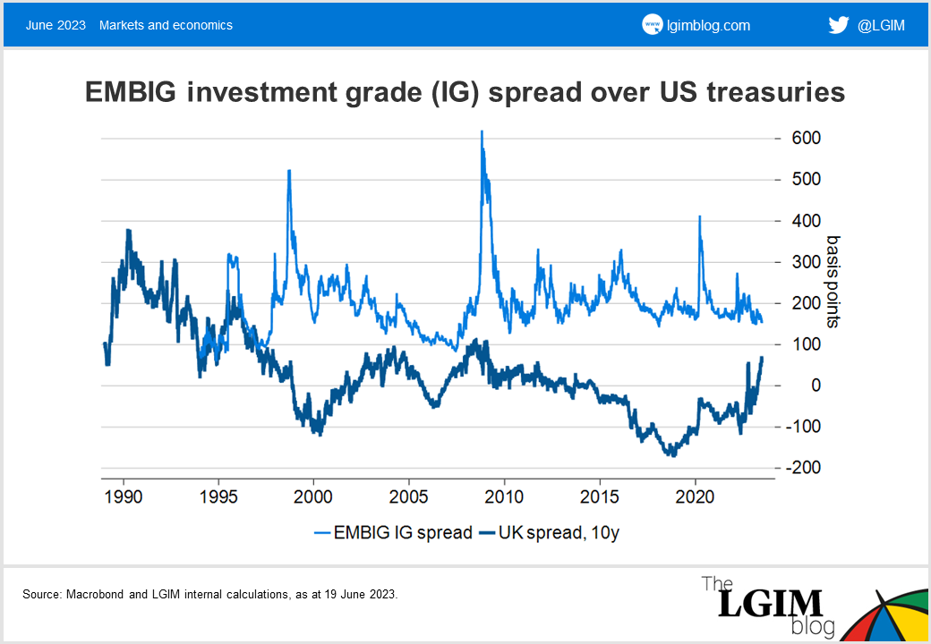 LGIM Blog: Hangin’ tough: a long-term look at EM fundamentals